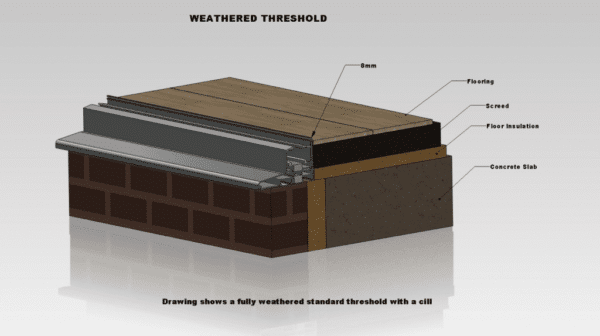 Understanding Bifolding Door Thresholds | DWE Info Hub